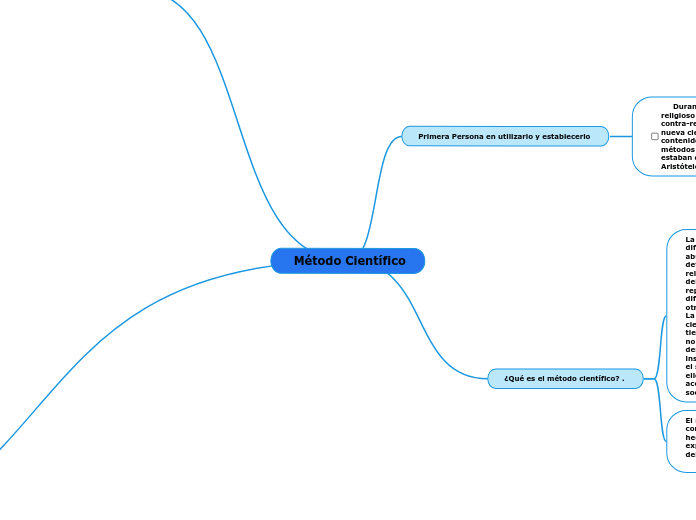 Método Científico - Mind Map